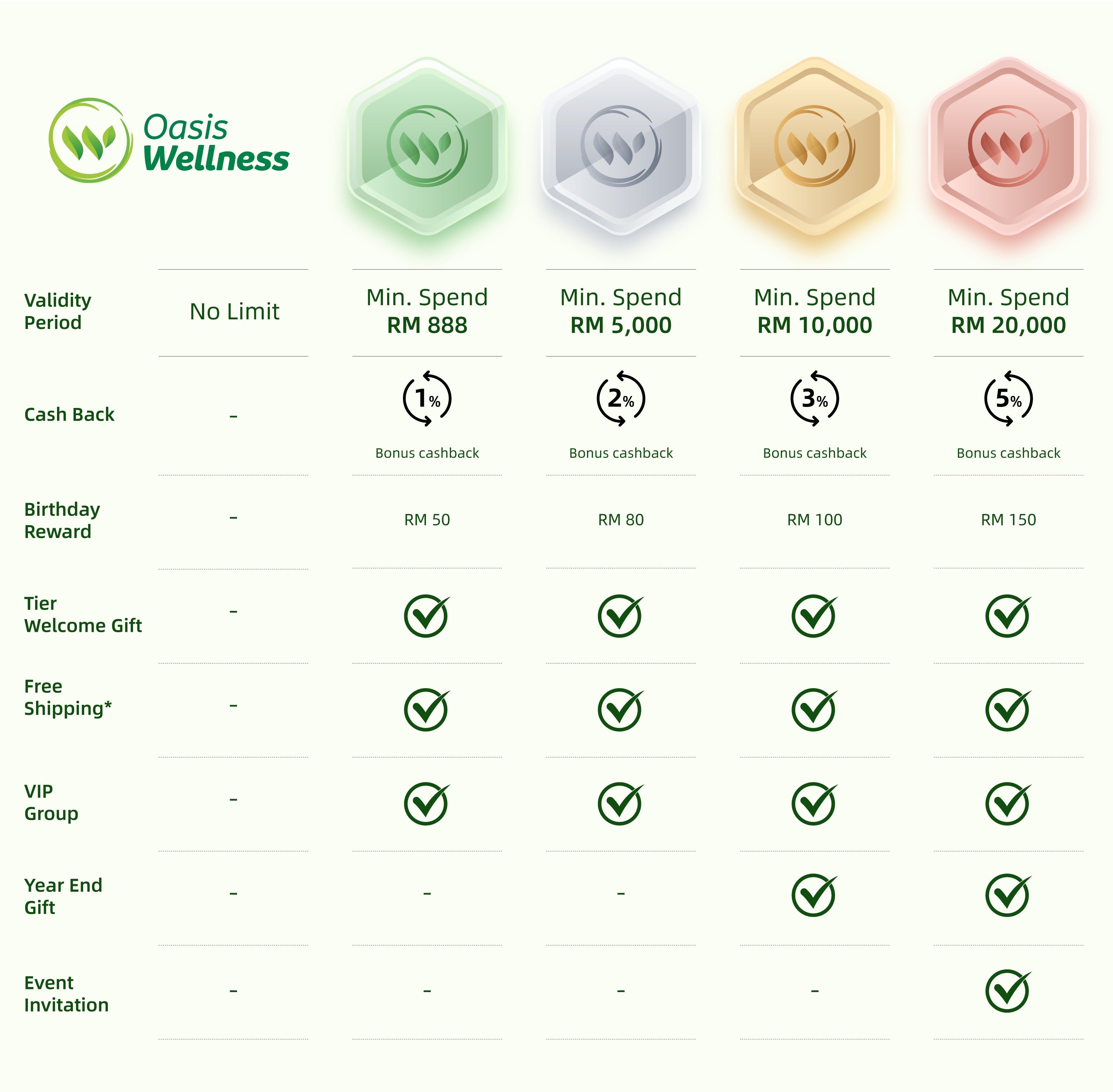 membership program – Oasiswellness
